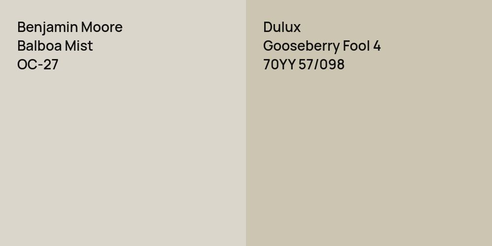 Benjamin Moore Balboa Mist и Dulux Gooseberry Fool 4 - сравнение цветов